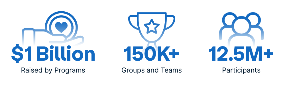 Snap! Raise + BSN Sports Intake Form | Snap! Mobile