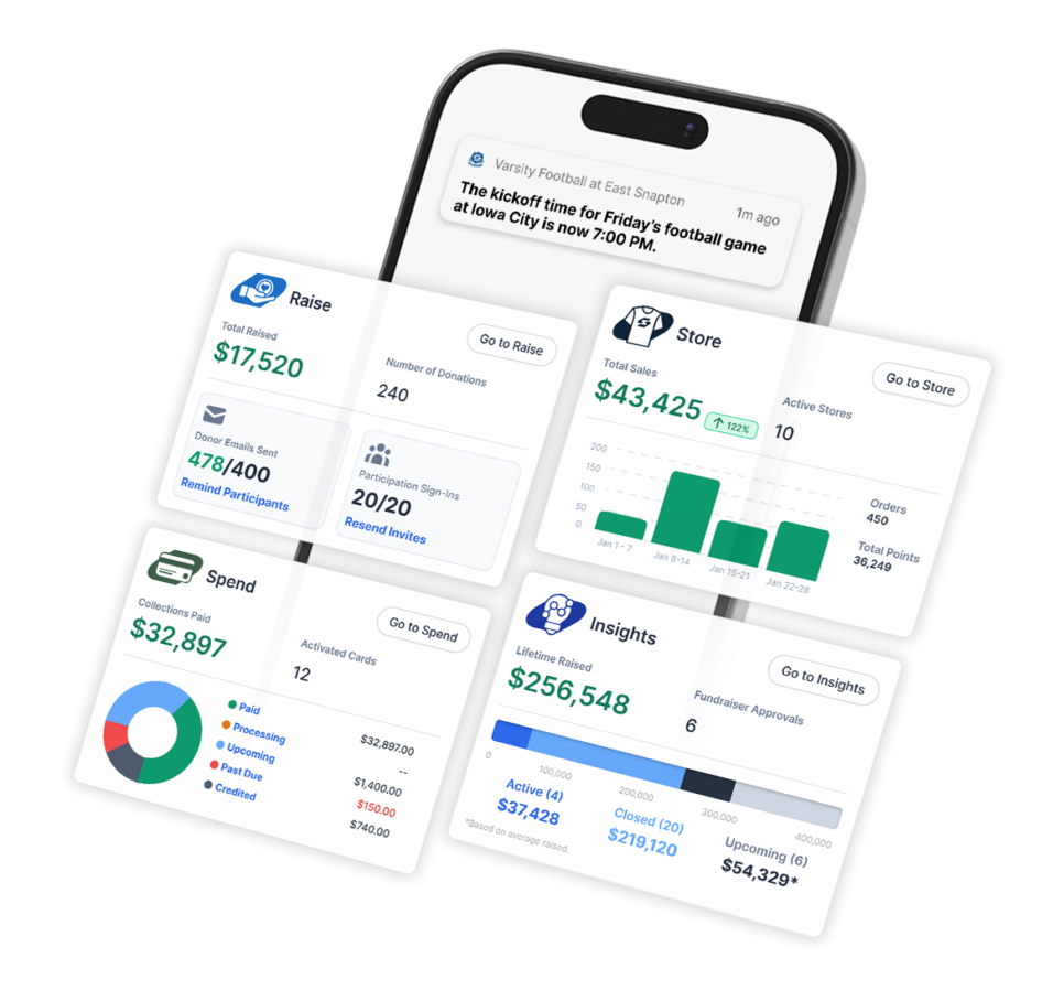 FAQs: Snap! Mobile One Tier 1 Customer Upgrade | Snap! Mobile